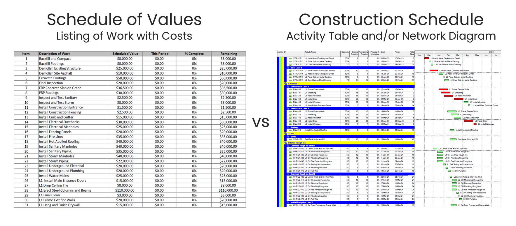 USACE Schedule and Progress Payments | CPM-SS